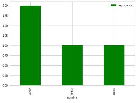 Python Problems Assigning Color To Bars In Pandas V And Matplotlib Stack Overflow