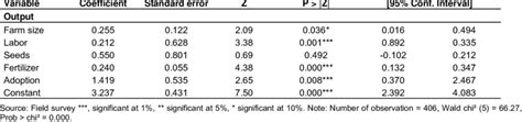 Maximum Likelihood Estimates Of Treatment Effect Model Two Step Estimates Download Table