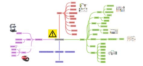 Safety Mind Map Image Image Image Image Image Image Image Image