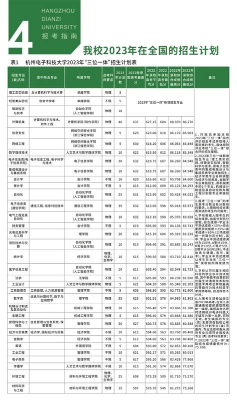 浙江省39所本科院校2023年招生计划盘点 知乎