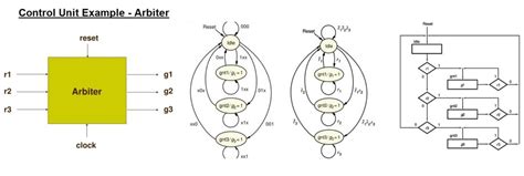 algorithmic state machine asm charts resources for electrical