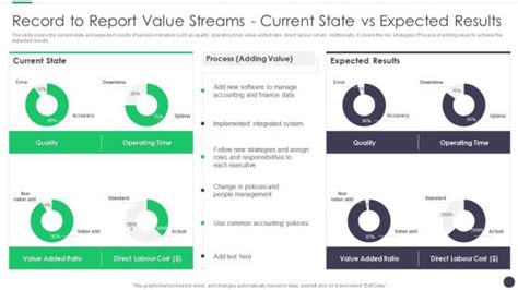 Finance And Accounting Online Conversion Plan Record To Report Value