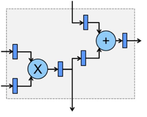 FPGAs For Deep Learning Based Vision Processing Edge AI And Vision Alliance