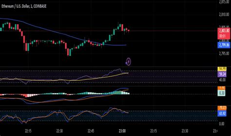 Ultimate Trading Bot — Strategy By Lukeiceman — Tradingview