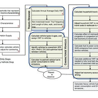 Overview Of RSPM Steps Download Scientific Diagram