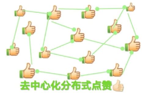 开发实战:app中的签到、补签、连续签到天数如何实现?java 日知录 Csdn博客 开发实战:app中的签到、补签、连续签到天数如何实现?java 日知录 Csdn博客