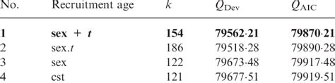Recruitment Age Early Vs Late Recruitment Modelling As A Function Of