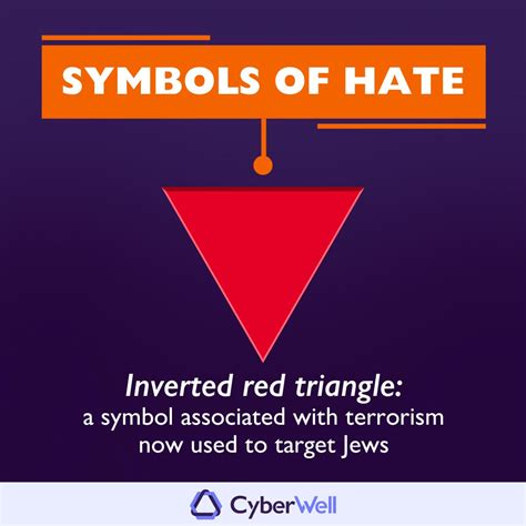 The Inverted Red Triangle Is Not Just Another Quirky Emoji Spreading On Social Media It Is