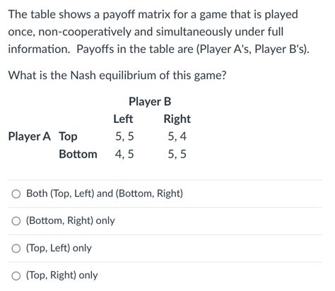 [solved] The Table Shows A Payoff Matrix For A Game That
