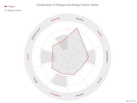 Combination Of Polygon And Range Column Charts With Light Earth Theme