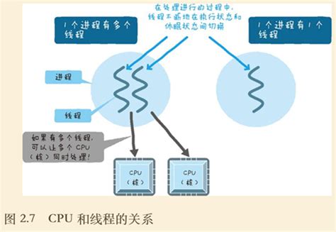 linux 性能诊断 荐书《图解性能优化》 ribose yim s tech blog