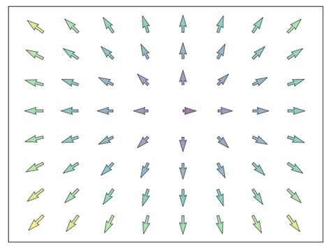 Plotting A Vector Field Quiver Scientific Python Lectures