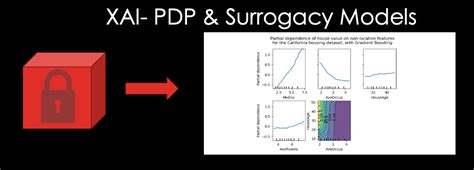 N Beats The Unique Interpretable Deep Learning Model For Time Series Forecasting By Nitin