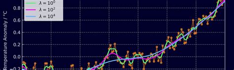Smoothing Algorithm Towards Data Science