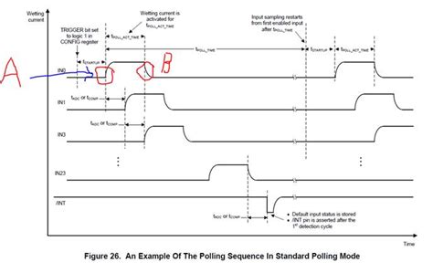 tic12400 q1 in polling mode when does adc or comparator time start