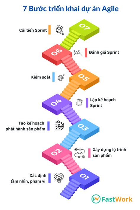 Agile Là Gì Kiến Thức đầy đủ Nhất Về Agile Trong Quản Lý Dự án