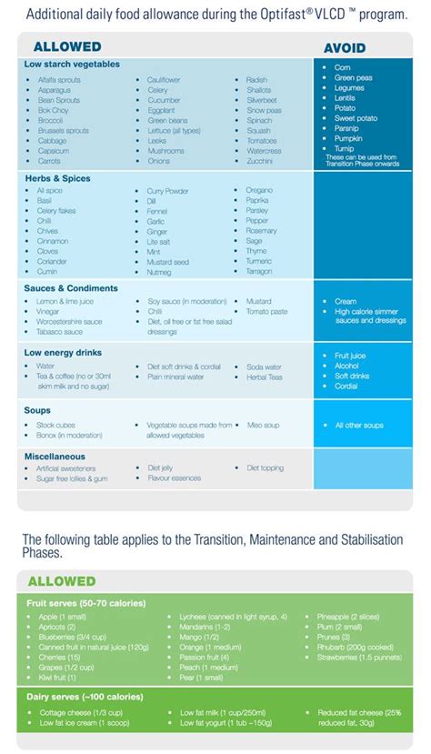 Optifast Au Optifast Diet Best Diet Foods Bariatric Diet