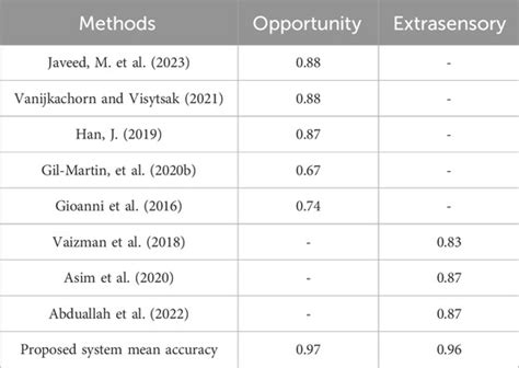 Frontiers Robust Human Locomotion And Localization Activity