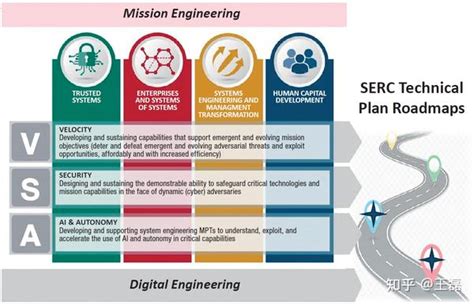 【ai工程论文解读】06 Ai4se和se4ai：研究路线图 知乎