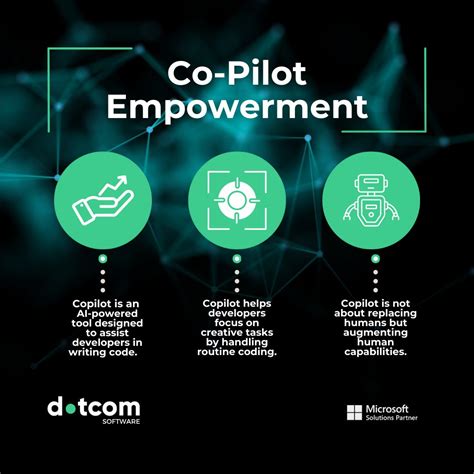 Dotcom Software Solutions On Linkedin Dotcom Wearedotcom Microsoft Copilot Aiproductivity