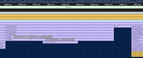 Optimization Of Large Amounts 100 1000 Of Skinned Meshes Cpu
