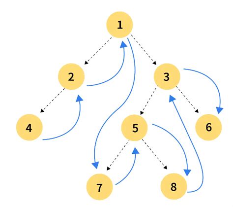 Python 函数:python 中的递归python 递归 Csdn博客 Python 函数:python 中的递归python 递归 Csdn博客