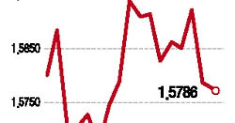 미국 국제유가 하락 견인할까