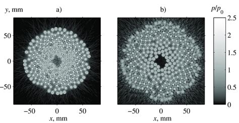 1 Spatial Distributions Of Dimensionless Pressure Amplitude Pp 0 Download Scientific Diagram