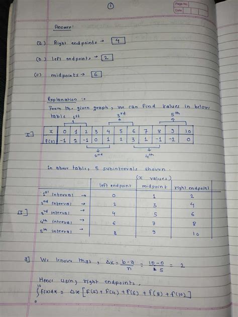 [solved] The Graph Of A Function F Is Given C 10 Estimate F X Dx