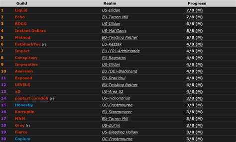 Wow Progress Im Gewölbe Der Inkarnationen Die Besten Gilden And World