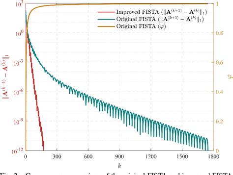 figure 2 from a reliable online dictionary learning denoising strategy