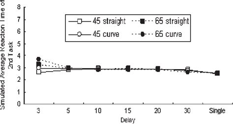 figure 12 from development of an adaptive workload management system