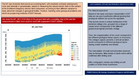 Franck Kalala On Linkedin Geology Geophysic Gis Learning