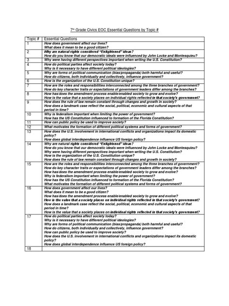 7th Grade Civics Eoc Essential Questions Quick Guide Pdf The United