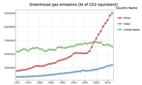 Ggplot In Plotly Behaves Differently Plotly R Plotly Community Forum