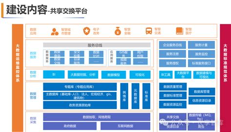 【数据中台】企业数据中台（大数据中心、共享交换平台、数据管理平台）建设方案ppt 数据共享交换平台与数据中台 csdn博客