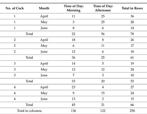 Table 1 From Analysis Of The Territorial Vocalization Of The Pheasants Phasianus Colchicus