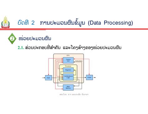 Chapter 2 ລະບົບຄອມພິວເຕີ Computer System Pdf