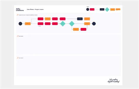Design Process Flowchart Template Miro