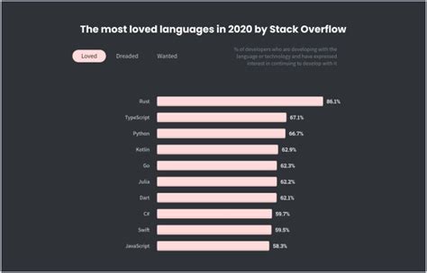 2021年javascript的主要发展趋势是什么 web开发 亿速云
