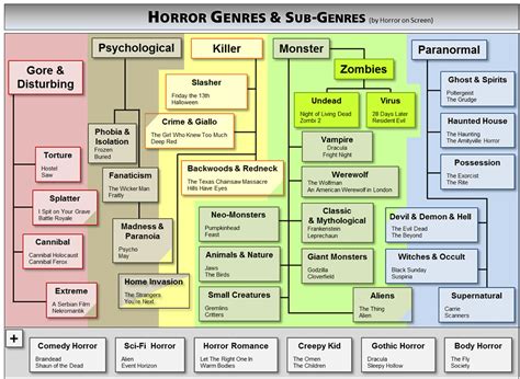 Horror Genres The Cobalt Jade Website