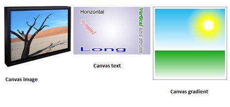 3 simple steps to draw html canvas