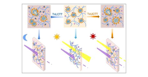 Integrated Thermoelectric Design Inspired By Ionic Liquid Microemulsion Based Gel With