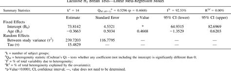 Table 1 From Examining Small Intestinal Transit Time As A Function Of
