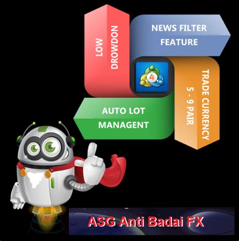Tata Cara Cara Copy Robot Asg Fx