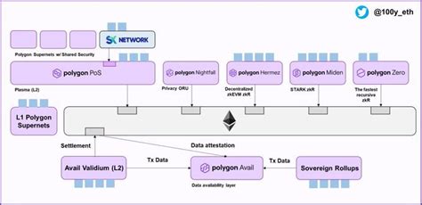 盤點 Polygon 家族的五個擴容方案 Grenade 手榴彈