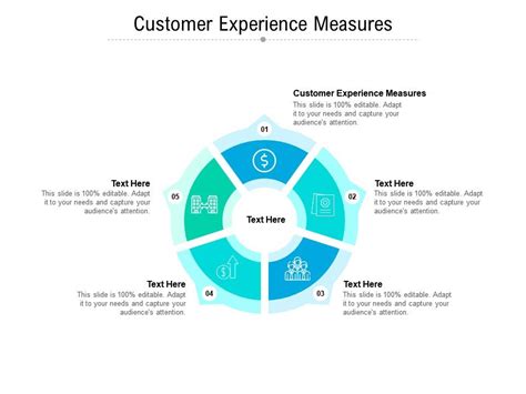 Customer Experience Measures Ppt Powerpoint Presentation Layouts Model Cpb Presentation