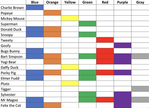 Dna Color Clustering Aka The Leeds Method Felix The