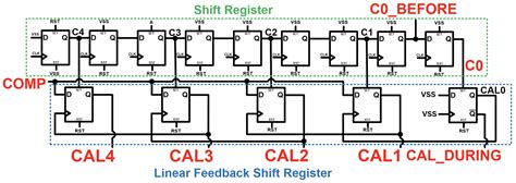 A 12 Bit Sar Adc With Binary Search Calibration Algorithm For A Split