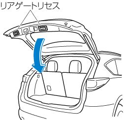 リアゲートを閉めるとき